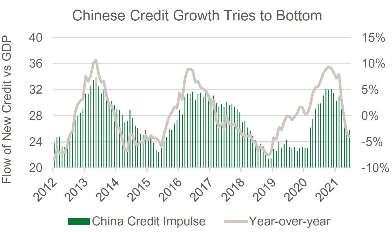 China's Private Sector Crackdown - Manning & Napier